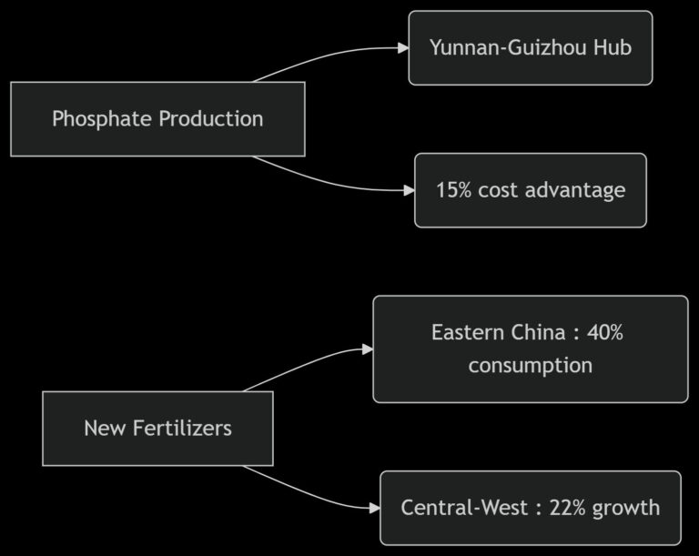 China’s Fertilizer Industry in 2025: Current Landscape and Future ...